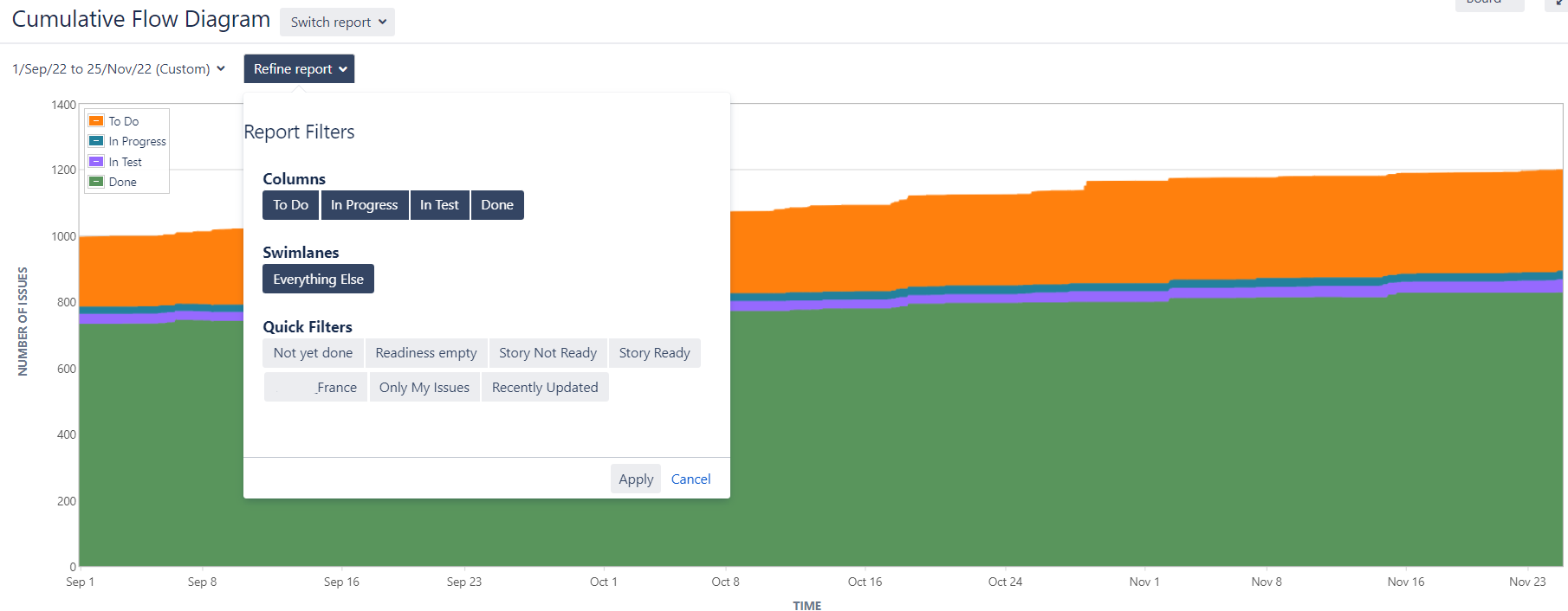 Les rapports Jira pour booster les projets agiles (Scrum, Kanban ...
