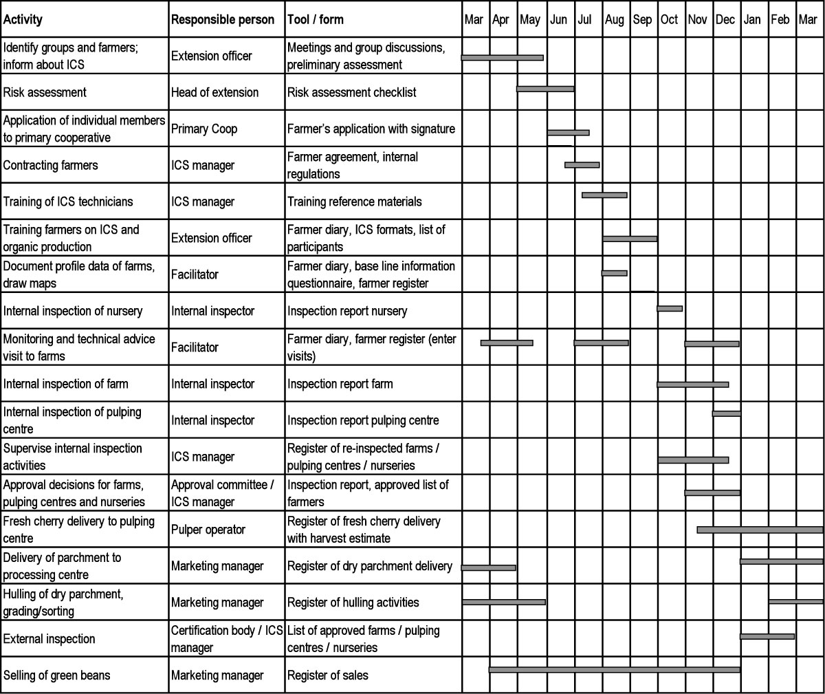 La planification multi-équipes, pratique-clé de l'agilité à l'échelle - SmartView